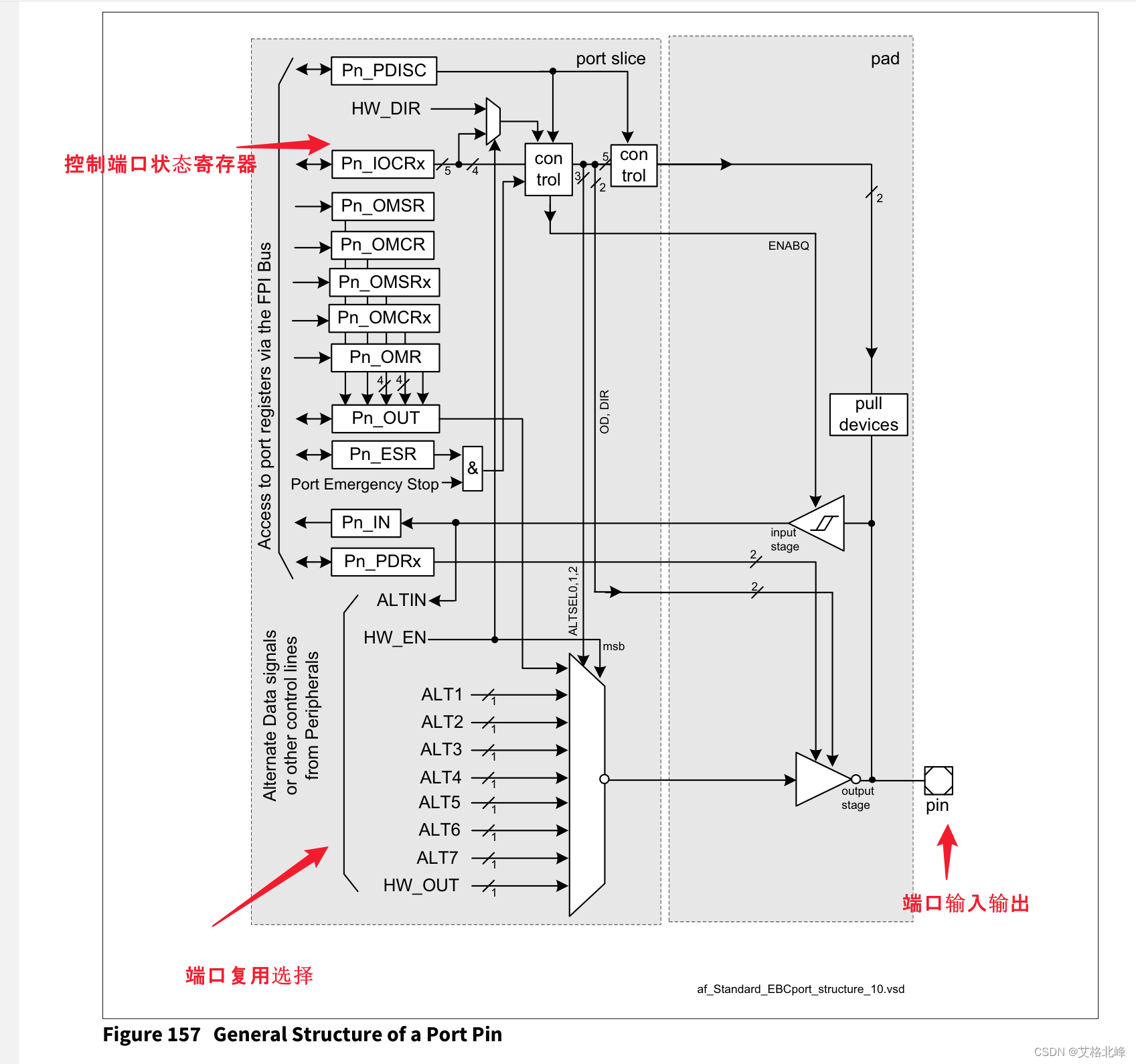 【英飞凌IFX TC3XX Mcal】AutoSAR Mcal PORT模块配置详解（1）_portdeverrordetect-CSDN博客