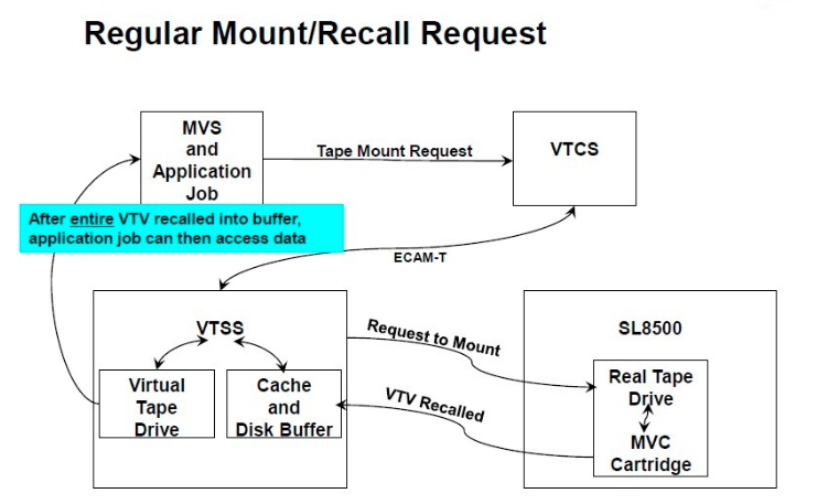 VMware运维工程师常用工具介绍_rvtools-CSDN博客