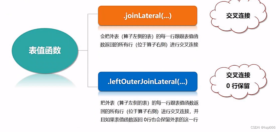 Flink学习46:flinksql自定义函数flink Sql 创建函数 指定jar Csdn博客