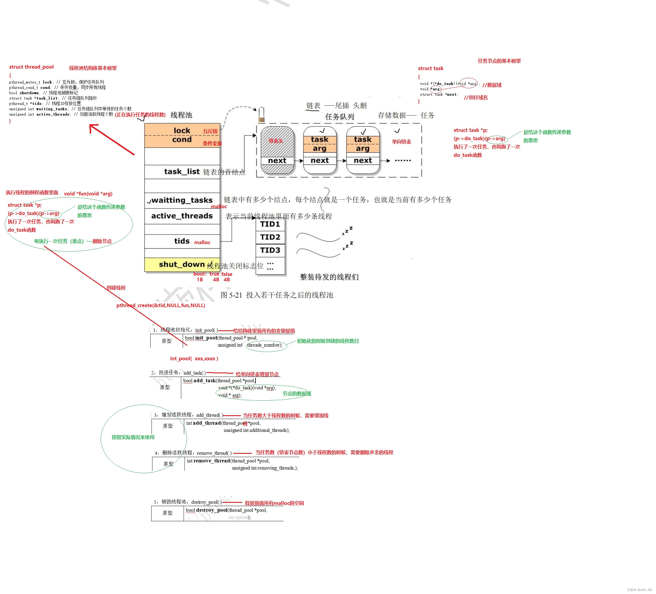 系统编程08-线程池_JAN JM的博客-CSDN博客