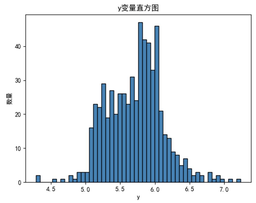 【项目实战】Python实现RVM相关向量机回归模型(RVR算法)项目实战_rvm模型-CSDN博客