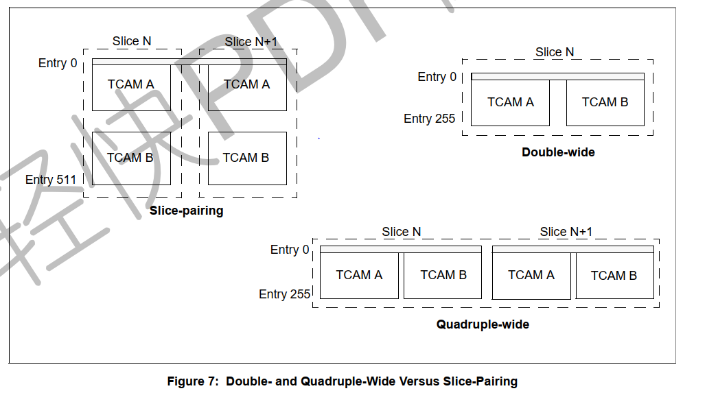 BCM交换芯片之L4分析_bcm 交换芯片学习-CSDN博客