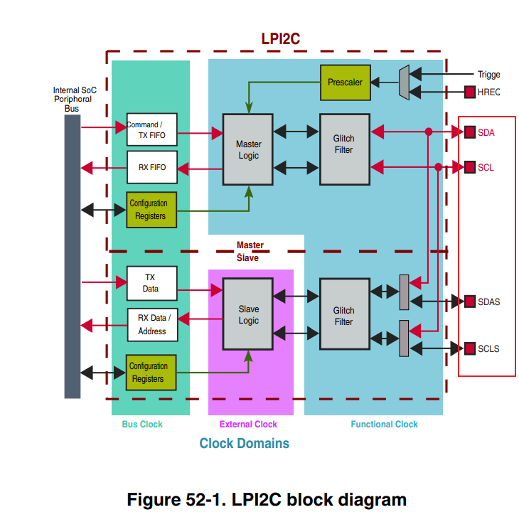 I2C 4wire-scheme（四线式I2C接口）_四线i2c-CSDN博客