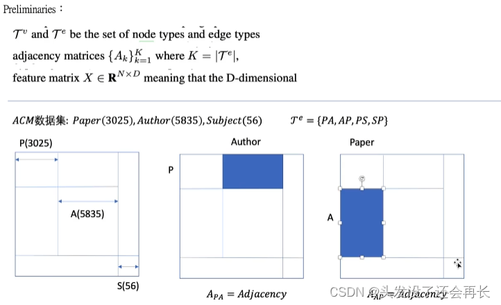 图学习——05.GTN（Graph Transformer Network）_gtn网络-CSDN博客