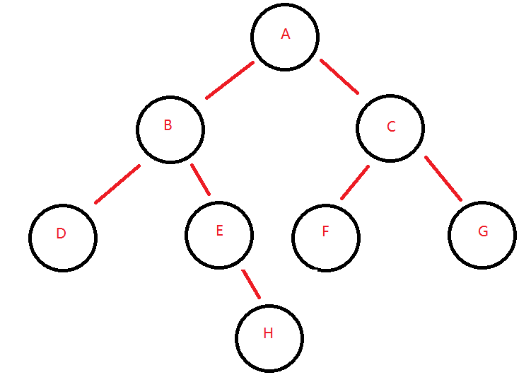 Java实现二叉树及其常规操作_treenode初始化-CSDN博客