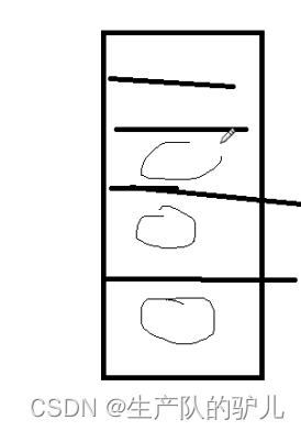 java集合入门 Collection + List + ArrayList LinkedList HashMap HashSet ...