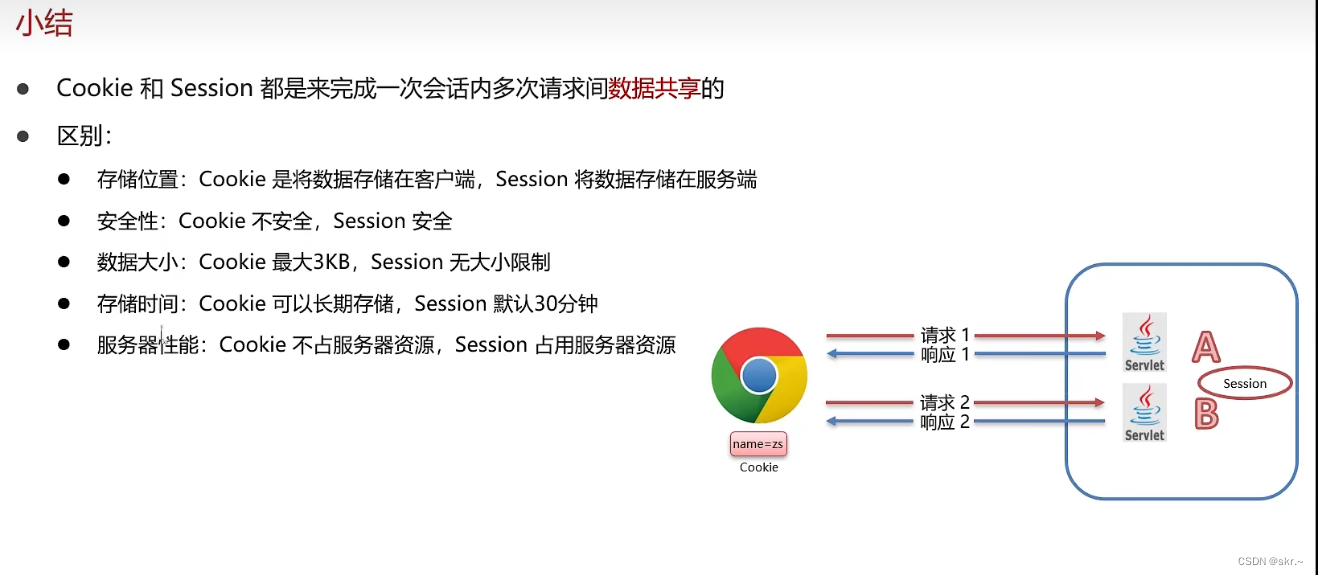 会话跟踪:cookie Csdn博客