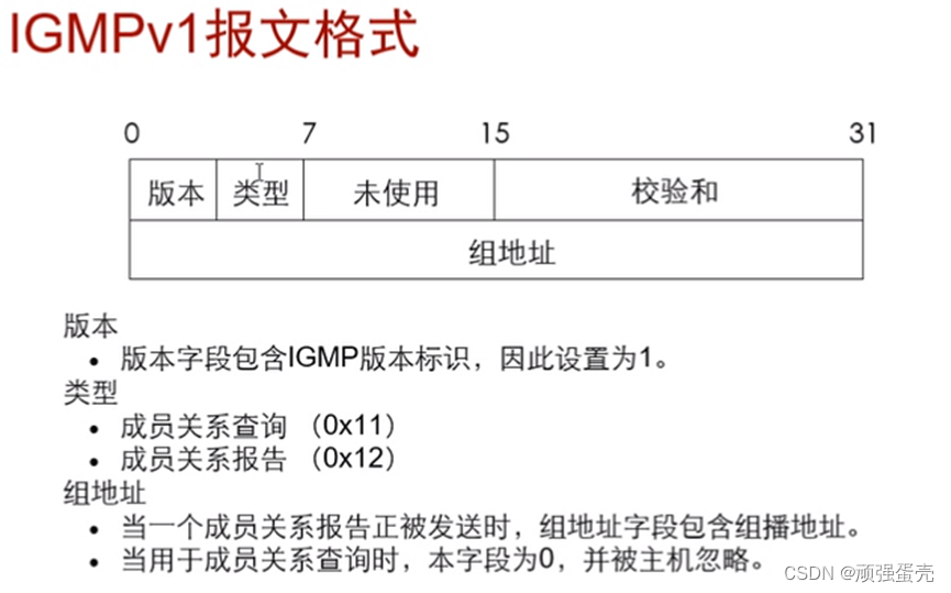 IGMP协议基础，组播配置和过程解析（华为）-CSDN博客
