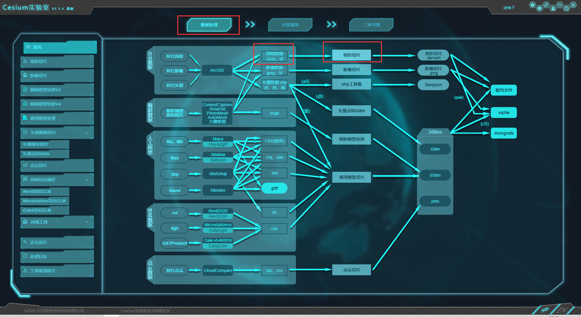 Cesium本地地形数据处理和发布_cesiumlab案例-CSDN博客
