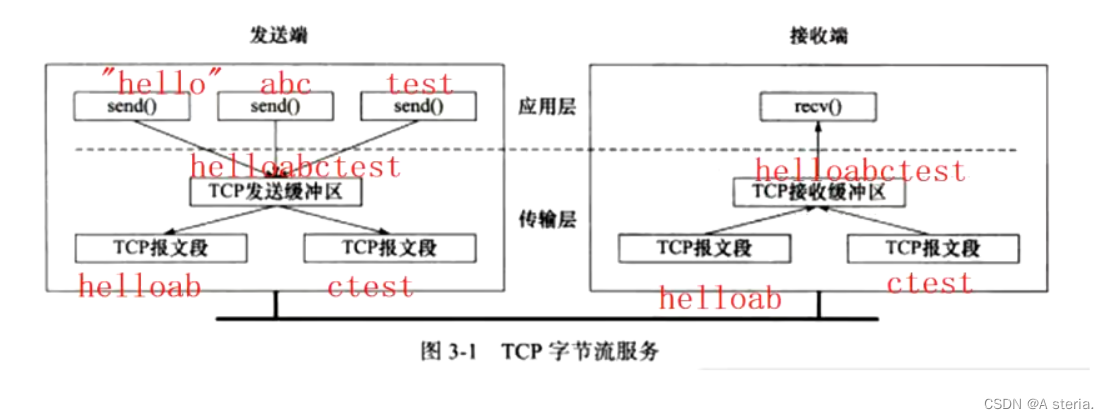 Linux--tcp编程（循环读数据、多客户端）_linux tcp编程-CSDN博客