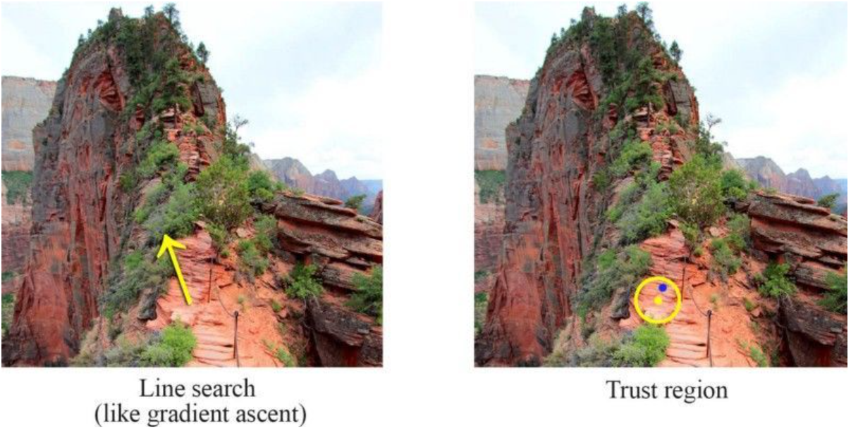 论文笔记之TRPO-CSDN博客