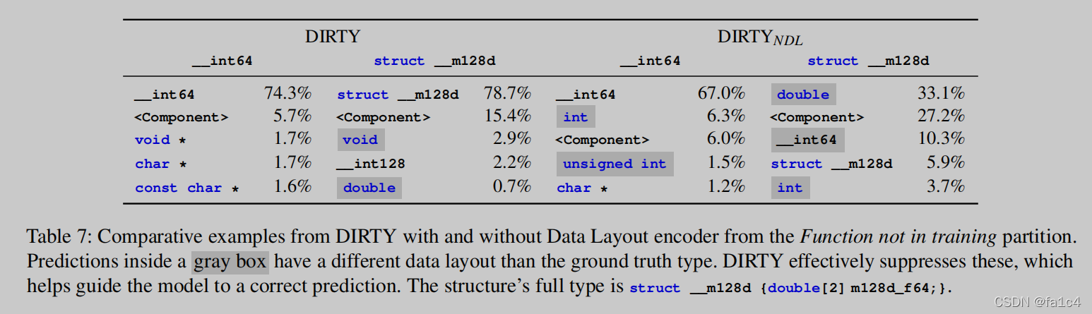 论文分享 Augmenting Decompiler Output With Learned Variable Names And Types Csdn博客