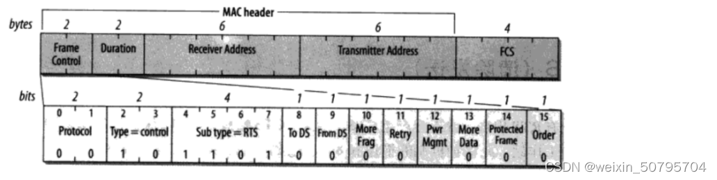 80211无线网络权威指南(四)之成帧细节_80211 帧头-CSDN博客