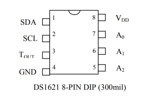 Arduino与Proteus仿真实例-DS1621温度传感器驱动仿真_ds1621引脚-CSDN博客