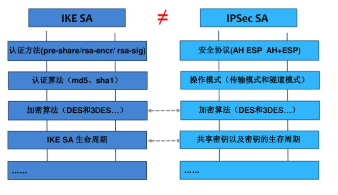 IPSec的三个协议和两种模式详解_ipsec协议-CSDN博客