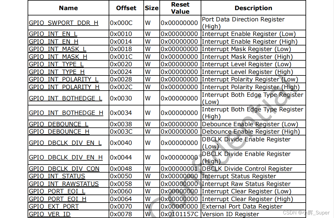 itop-3568开发板驱动学习笔记（5） 点灯实验（两种方法）_rk3568 gpio寄存器-CSDN博客