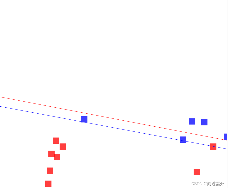 QGraphicsView 描画同心圆进行点分类问题_qgraphicsview 图元 圆形-CSDN博客