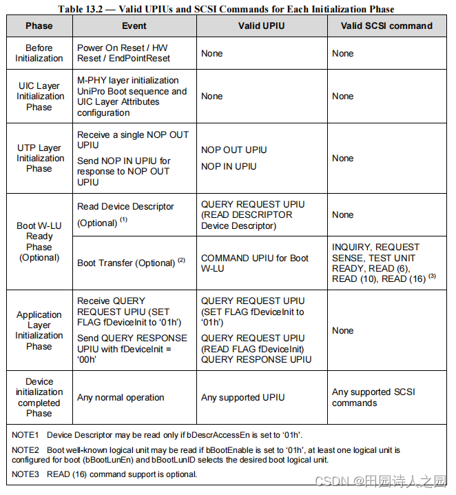 UFS 4 - UFS Boot_bbootlunid-CSDN博客