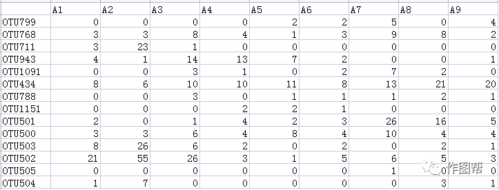 在线作图|2分钟在线绘制RDA图_origin做rda分析_作图帮的博客-CSDN博客