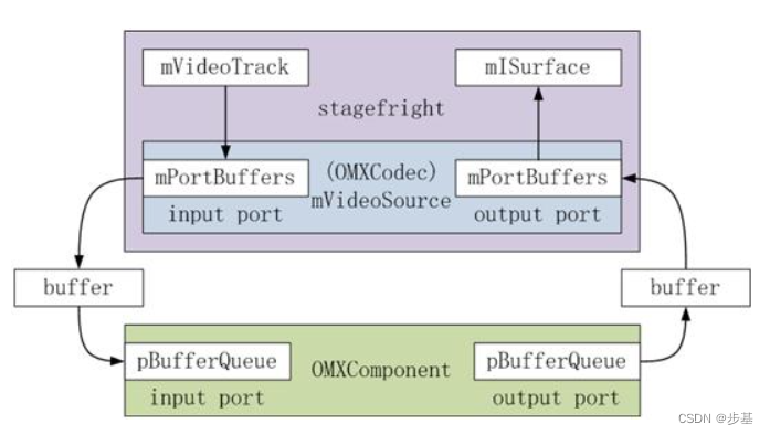 openmax用法-CSDN博客