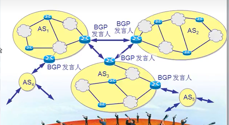 第四章 网络层（四）_如图,as1和as4运行rip路由协议,as2和as3运行ospf协议,as之间运行bgp协议,假定-CSDN博客