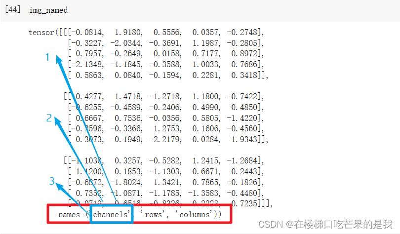 Pytorch-1.3 认识tensor【2】命名_named tensors and all their associated apis are an-CSDN博客