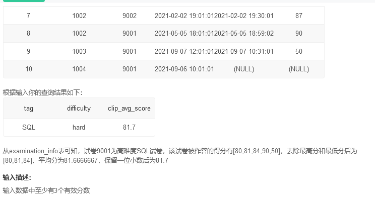 牛客网mysql题目 Sql进阶篇 Sql110 126牛客网 Mysql题库 Csdn博客