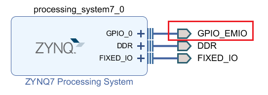 ZYNQ_SDK EMIO_zynq emio sd-CSDN博客