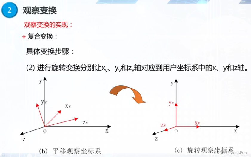 Opengl 学习笔记十四opengl旋转原点 Csdn博客