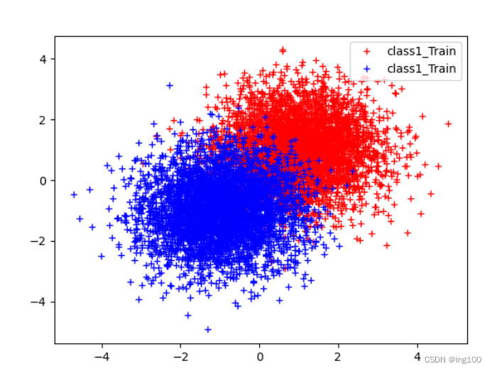 K－近邻代码实现（K_Nearest_Neighbor）_利用k近邻算法程序包-CSDN博客