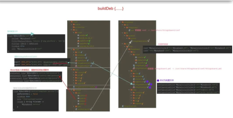 ThingsBoard单体架构的项目构建逻辑_idea pkg.name-CSDN博客