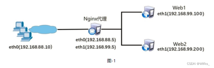 Session与Cookie、部署redis、redis基本操作、Session共享_redis cookie共享session-CSDN博客