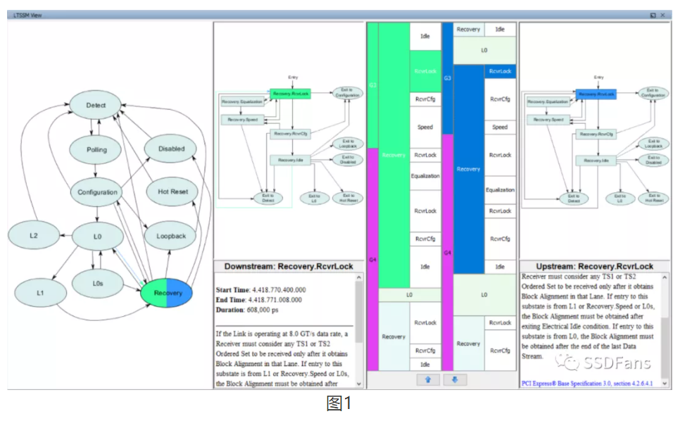 PCIe和NVMe SSD初始化过程简介_pcie初始化过程-CSDN博客