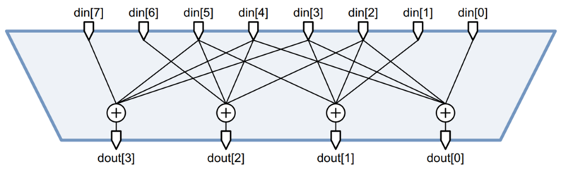 数字IC笔记-scan chain 压缩和解压缩_dft scan chain压缩-CSDN博客