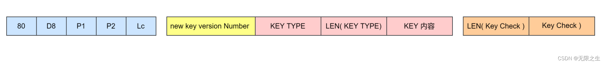 GP规范--PUTKEY_csdn gp-CSDN博客