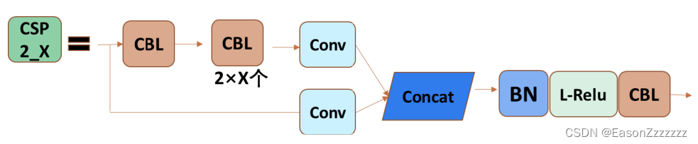 YOLOv5目标检测算法-CSDN博客