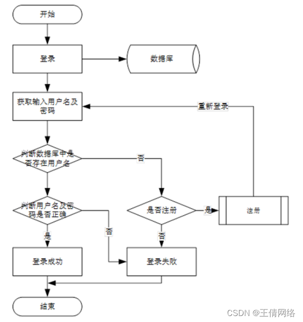 附源码 Java计算机毕业设计ssm高校智慧党建党务管理系统高校党务管理系统源码java Csdn博客
