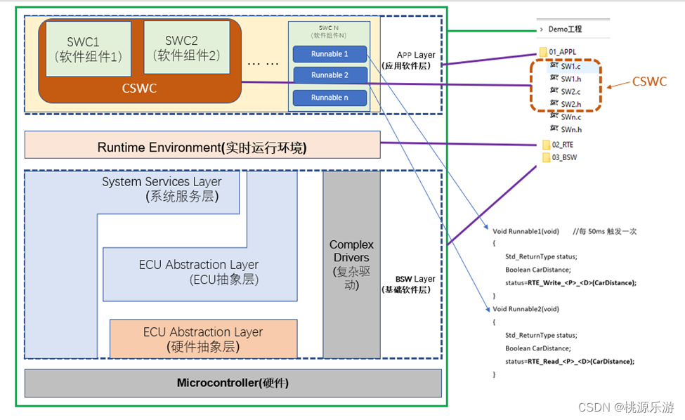 Autosar配置与实践(基础篇)14 Runnable介绍runnable Autosar Csdn博客