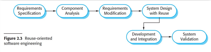 CPT203 软件工程开发 笔记-CSDN博客
