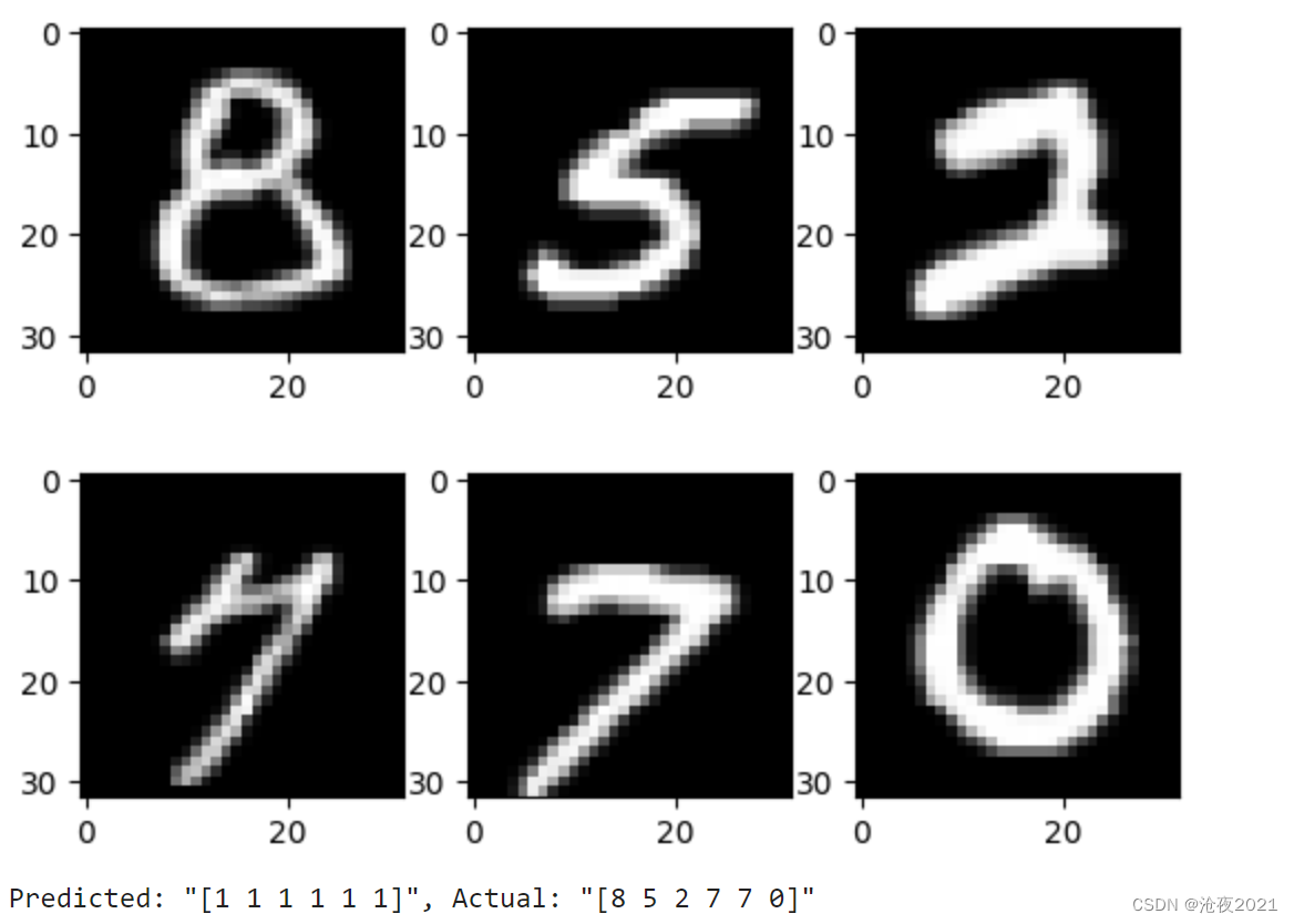 MindSpore手写数字识别体验_使用mindspore手写体数字识别-CSDN博客