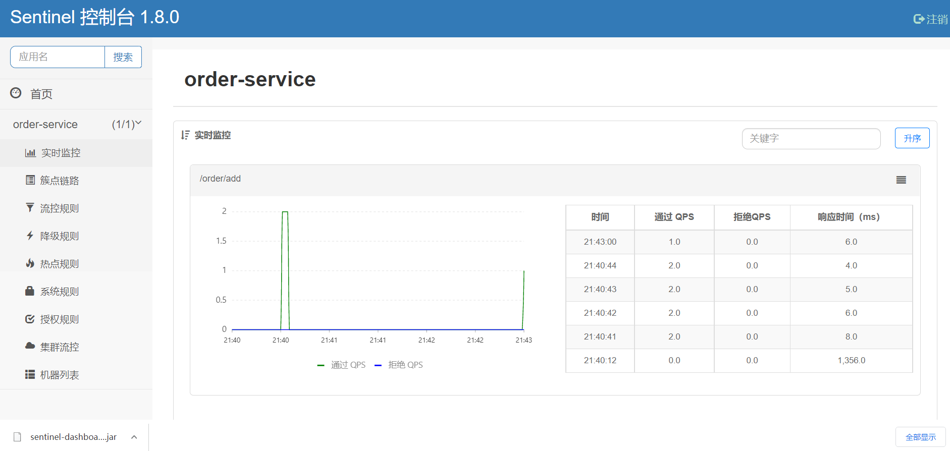 sentinel教程-CSDN博客