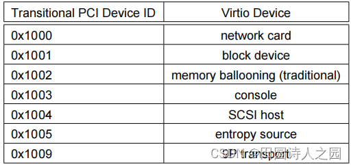 Virtio Over PCI Bus-CSDN博客