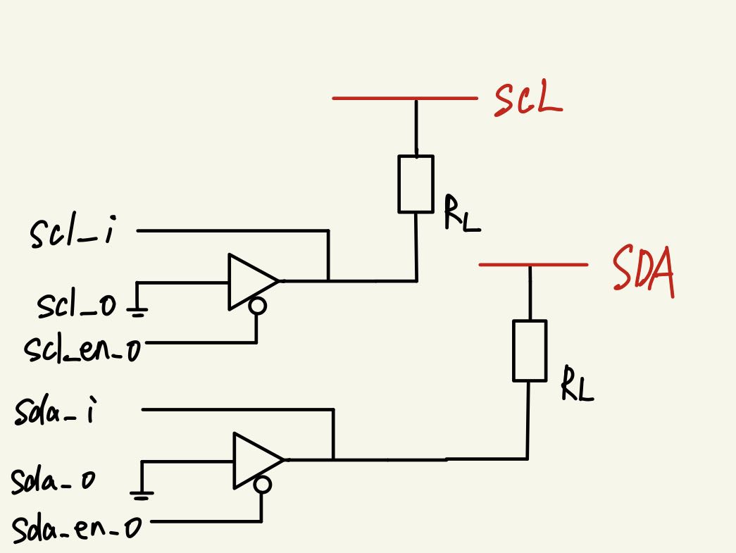 I2C的RTL代码设计_iic协议的rtl设计-CSDN博客