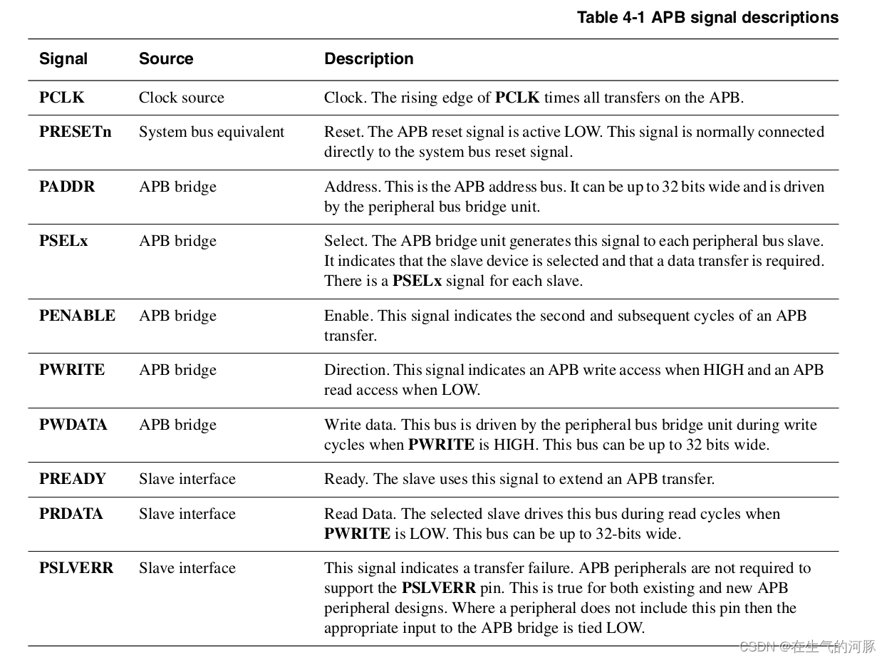 AMBA总线学习----------APB_apb状态机编写-CSDN博客