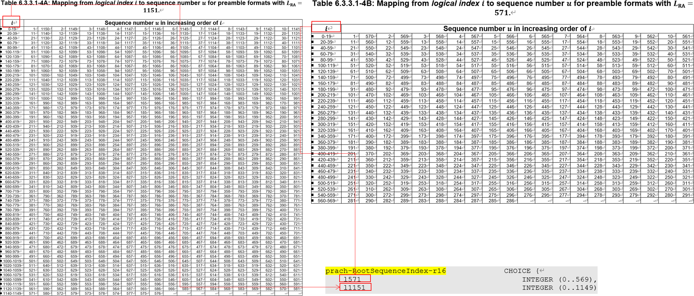 PRACH_prach信道-CSDN博客