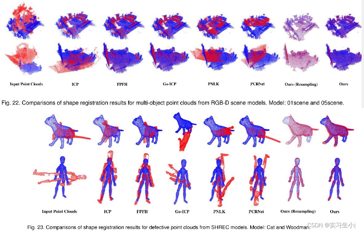 论文学习笔记(4)intrinsic And Isotropic Resampling For 3d Point Clouds(内在控制的各