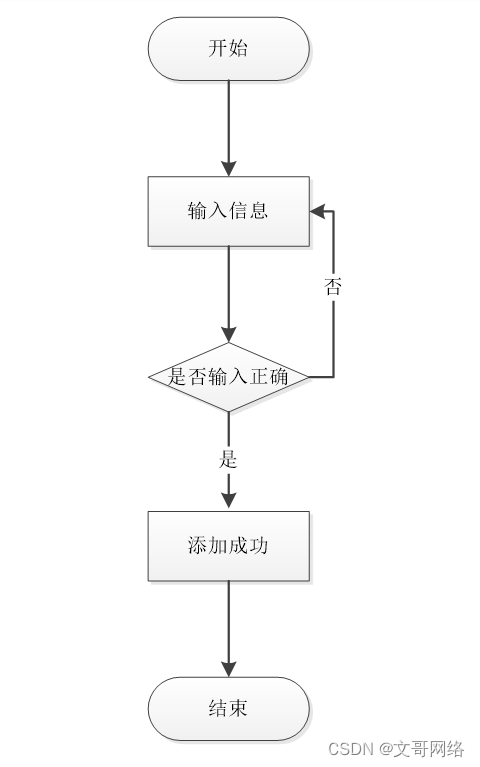 Springboot突发事件现场指挥系统747aa 独有源码 如何选择高质量的计算机毕业设计现场指挥系统 开源 Csdn博客