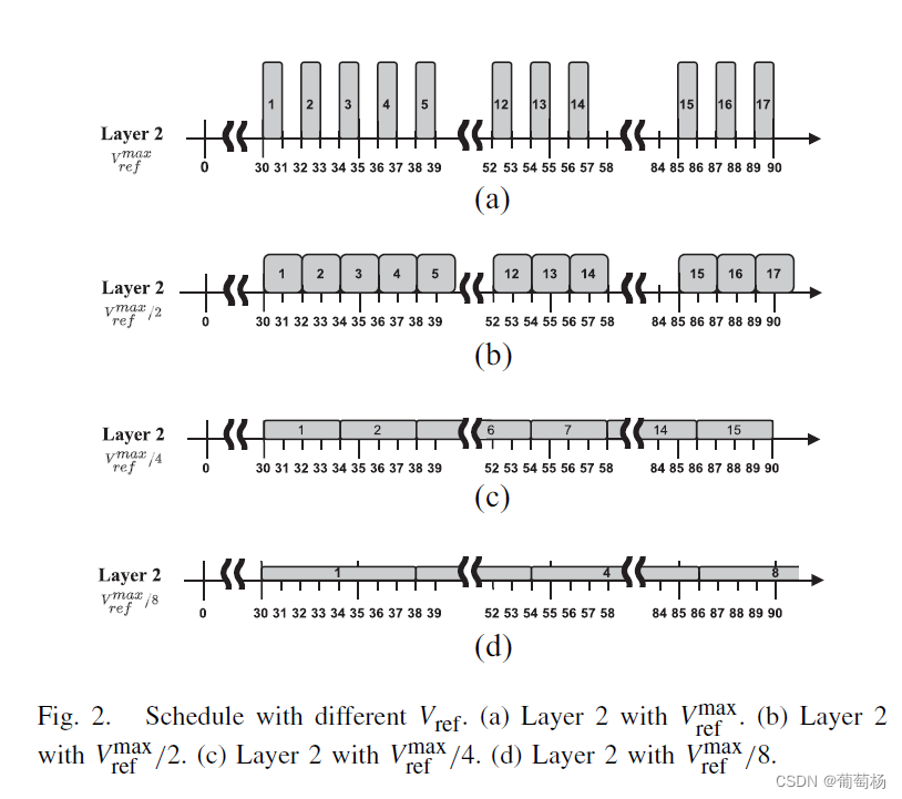 【文献阅读04】基于ReRAM的高能效可重配置神经网络加速器_可配置近存计算时间敏感神经网络加速技术-CSDN博客