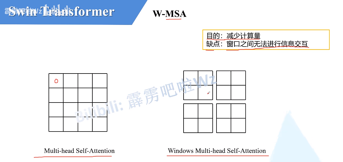 Swin Transformer: Hierarchical Vision Transformer using Shifted Windows 阅读理解_swin trans-former ...