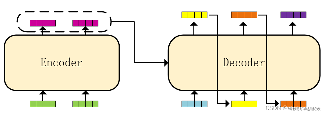 李沐精读论文：transformer 《Attention Is All You Need》 by Google-CSDN博客